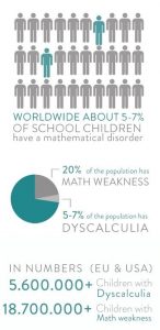 infographics_research_about_dyscalculia - Dyscalculia ...